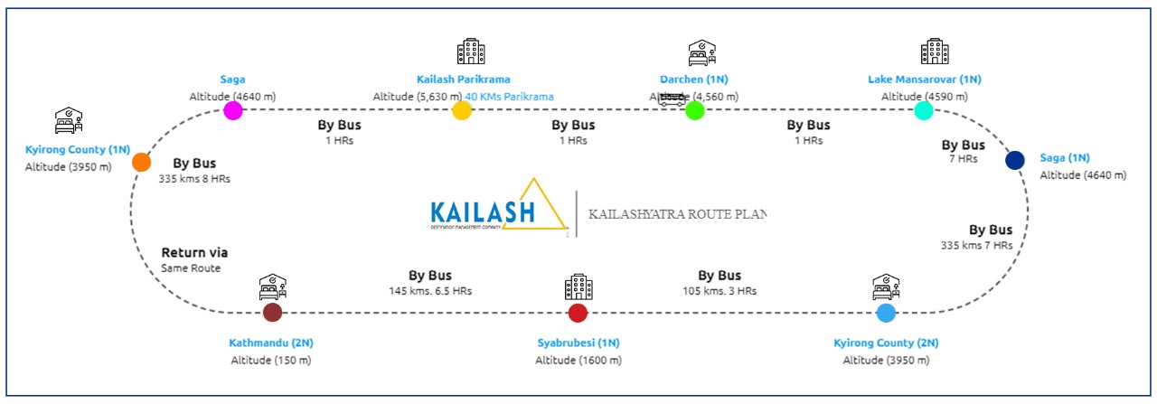 Kailash Mansarovar Yatra By Road Via Kathmandu - Kailash Mansarovar ...