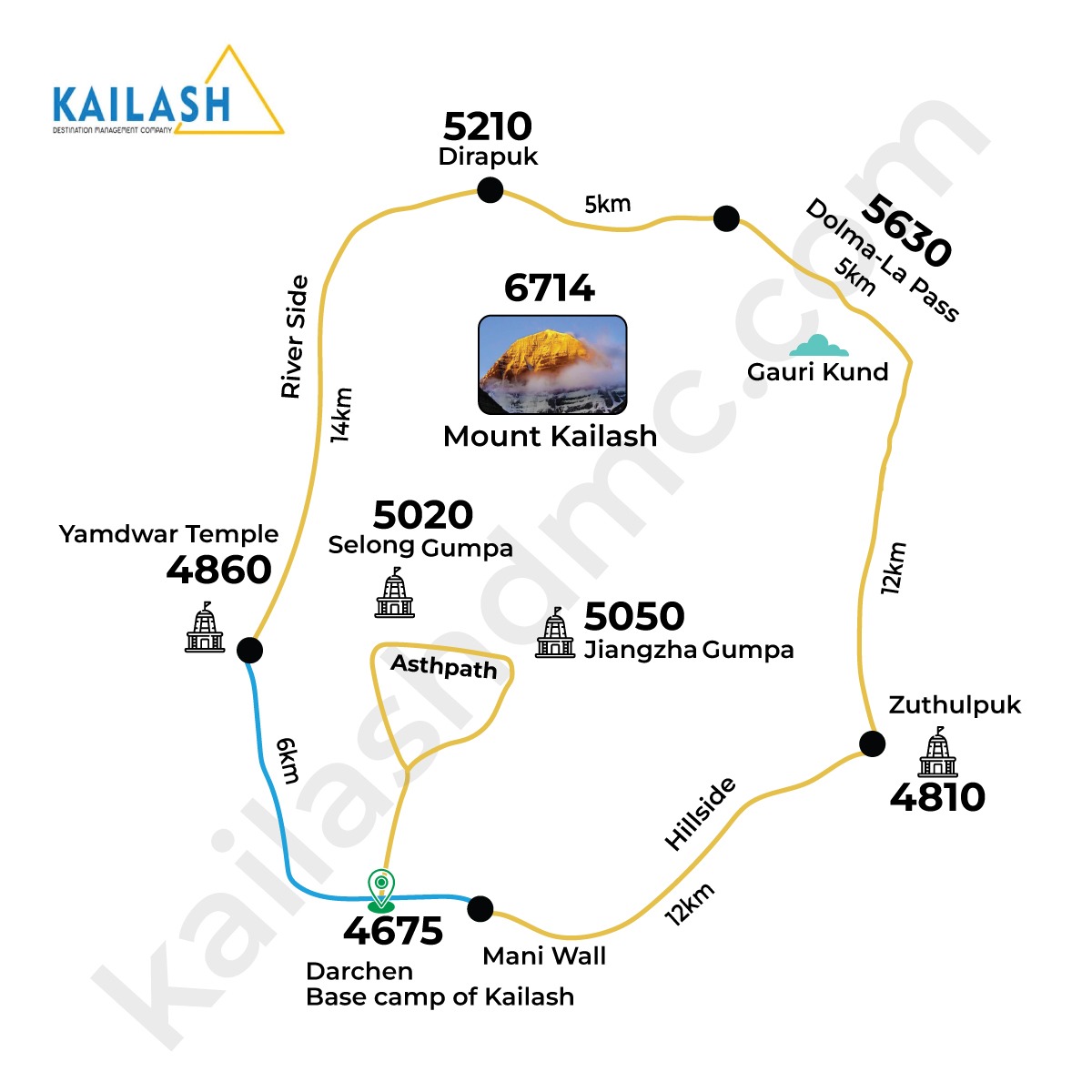 Kailash Manasarovar Yatra By Road Via Kathmandu (14 Days)